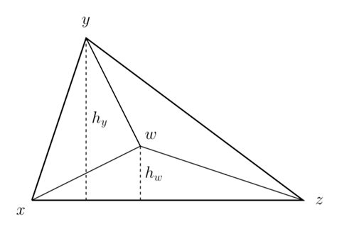 Interpolation On A Sphere Graph All The Things