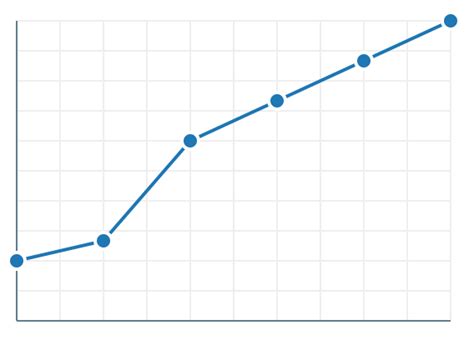GitHub Zemirco Swift Linechart Line Chart Library For IOS Written In Swift