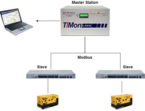 dnp3 vs modbus