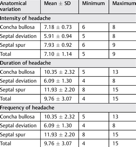 Clinical Parameters Before Surgical Treatment Download Table