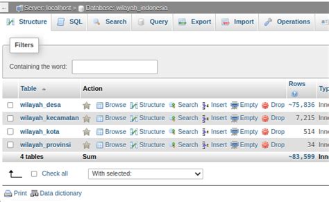 List Wilayah Di Indonesia Mysql Priana Saputra