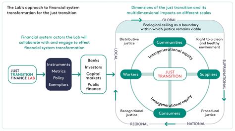 Just Transition Finance Just Transition Finance Just Transition Finance Just Transition Finance