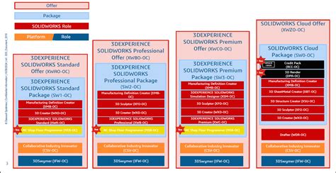 Structure Solidworks Program