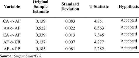 Result For Inner Weights Download Table