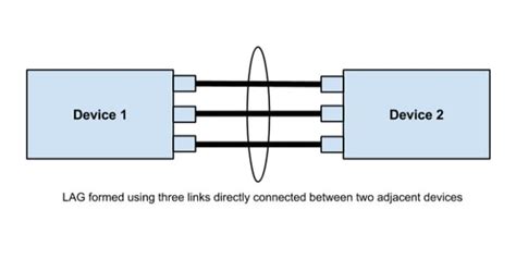 Do Switching Like Stp Mstp Rstp Or Link Aggregation For You By Marslan Fiverr