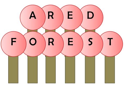 Ks3 Ks4 Writing To Argue A Red Forest Mneumonic Language Devices