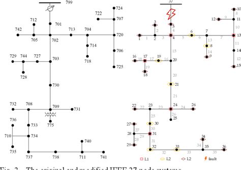 Figure 3 From An Optimal Method For Locating And Sizing Distributed