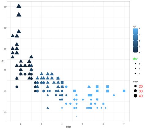 R Assign Different Background Color For Each Legend In Ggplot Stack Overflow