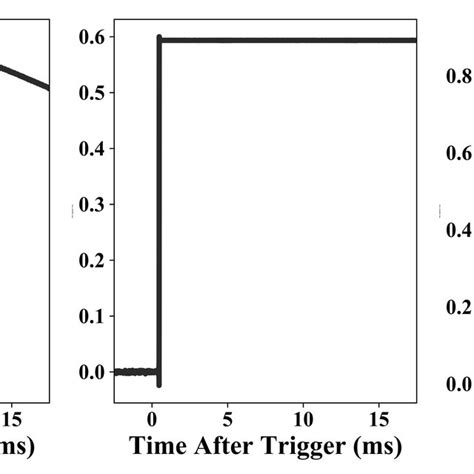 An Example Of Various Anomalous Pulses Produced In Des Left Pulse Download Scientific