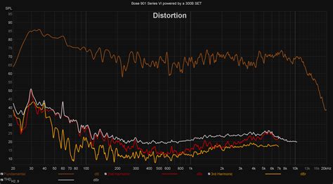 Bose 901 Series Vi Active Equalizer Measurements Audio Science Review Asr Forum