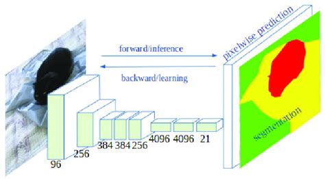 Fcn Predicts A Pixel Wise Binary Mask Image From Link Download
