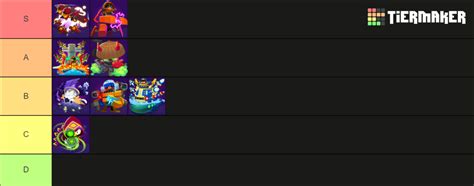 Bloons Td6 Template For Btd6 Paragons Tier List Community Rankings Tiermaker