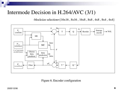 Ppt Fast Intermode Decision In H264avc Video Coding Powerpoint