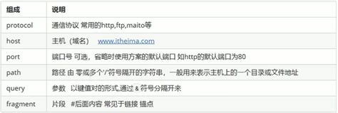 【bom浏览器对象模型】 csdn博客