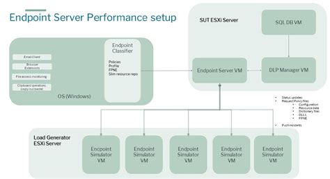 Endpoint Server Setup Drawing