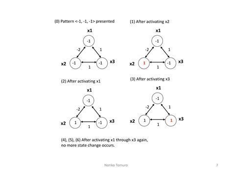 Ppt Csc 578 Neural Networks And Deep Learning Powerpoint Presentation Id 370231