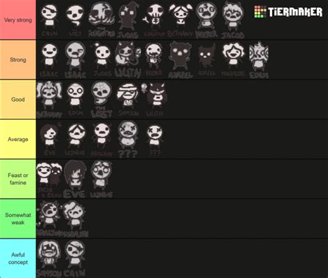 I have done all the completion marks and challenges, here's my tierlist of the characters, with ...