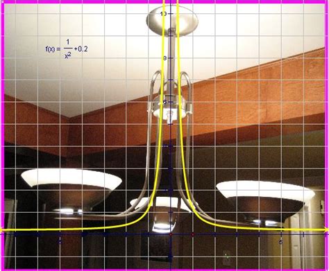 Logarithmic Functions Examples Real Life