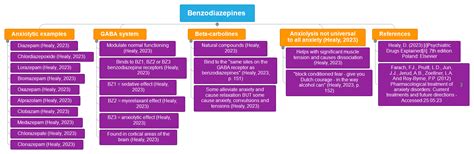 Benzodiazepine Structure