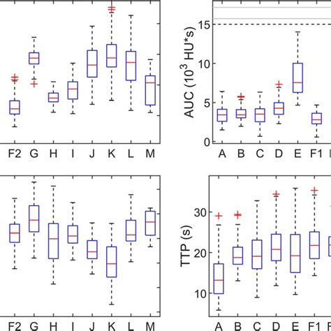 the average arterial input function aif per stroke center the four
