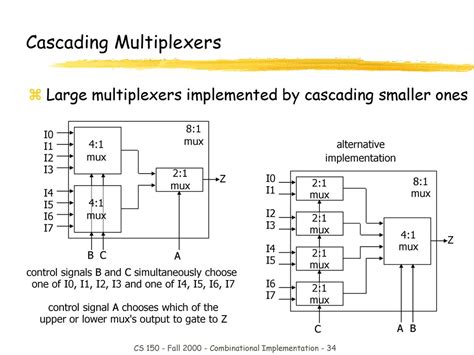 Combinational Logic Implementation Ppt Download