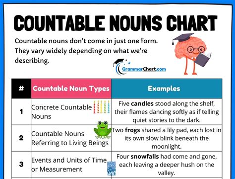 Grammar Chart Grammar Chart