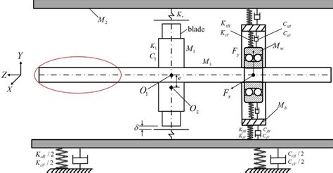The Rotor Ball Bearing Stator Coupling Model Download Scientific Diagram
