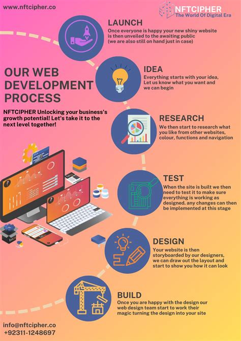 Shanzay Arshad Khan On Linkedin Webdevelopment Webdesigner