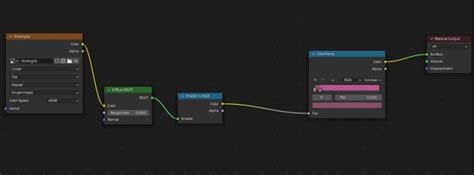 Shader Not Showing Up In Render View Correctly Rblenderhelp