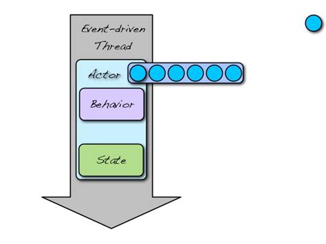 Scaling Your Data Platform Using Scala