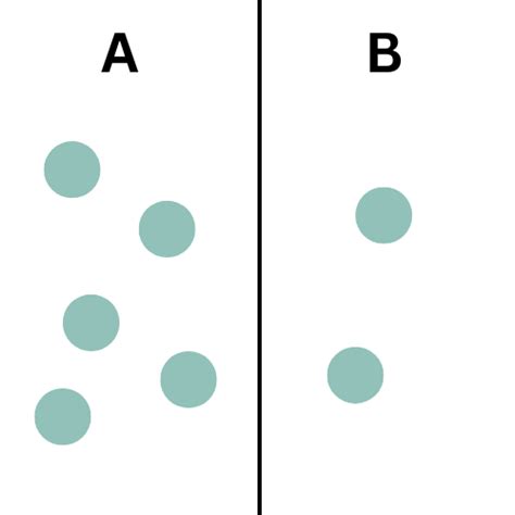 Diffusion Quiz Flashcards Quizlet