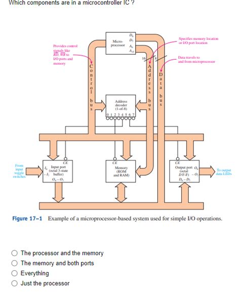 Solved Figure Example Of A Microprocessor Based System Chegg