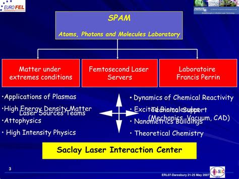 Ppt Temporal And Spatial Pulse Shaping At Cea Saclay Powerpoint Presentation Id 3380833