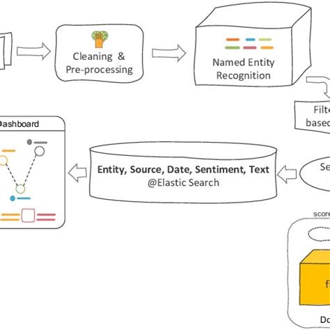 Pdf Financial Sentiment Analysis With Pre Trained Language Models