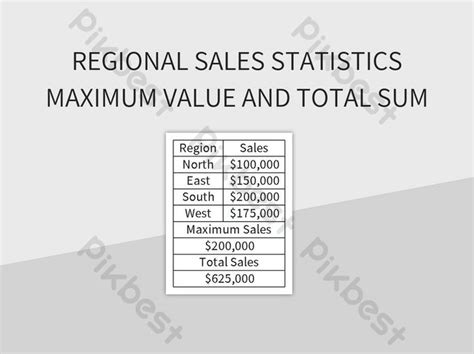 Optimizing Regional Sales Statistics For Maximum Value And Total Sum