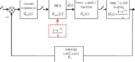 Diagram Of Current Loop Download Scientific Diagram
