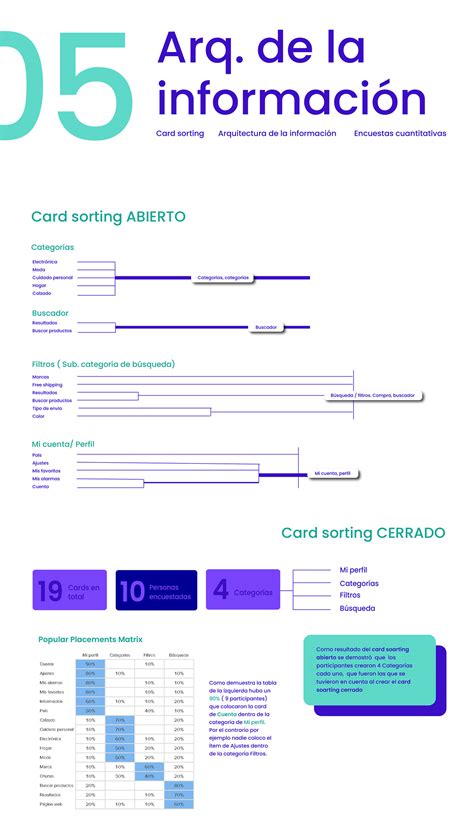 UX UI Case Study Compare App On Behance
