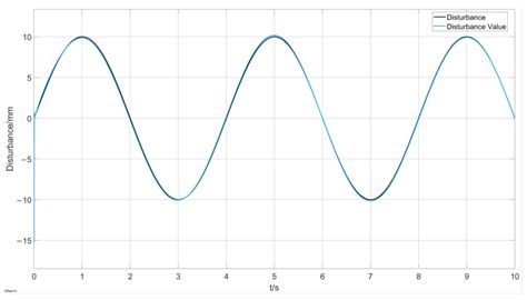 Research On Multiple Axis Contour Error Suppression Method Based On