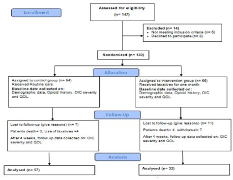 Data Collection Flowchart Download Scientific Diagram
