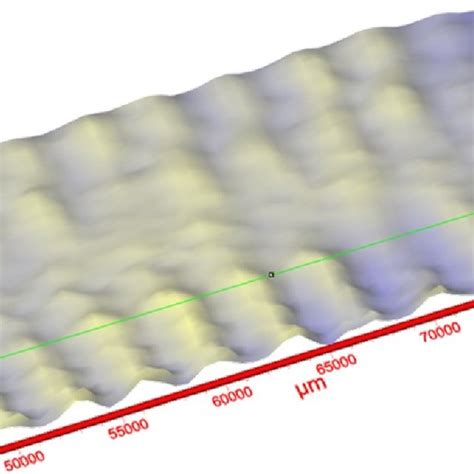 Example Of A Substrate With Surface Roughness The Roughness At Various