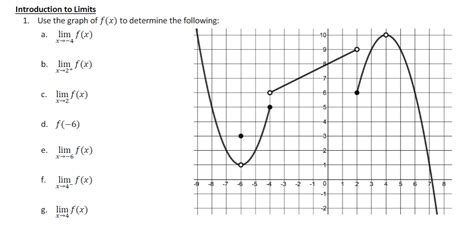 solved 1 use the graph of f x to determine the following