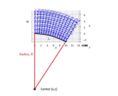 Curve Mesh — Ospgrillage 031 Documentation