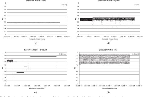 Figure 2 From An Adaptive Superscalar Architecture For Embedded Systems Semantic Scholar