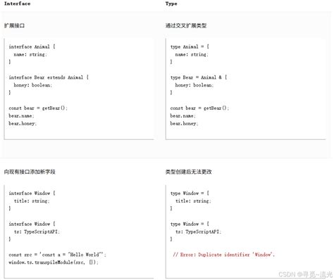 Typescript Interface接口interface合并 Csdn博客