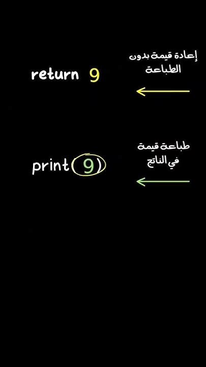 الفرق بين Print و Return في البرمجة الشعبالصينيمالهحل Python Css3