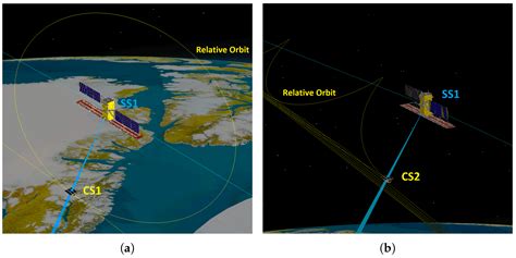A Novel In Orbit Approach For Spaceborne Sar Absolute Radiometric