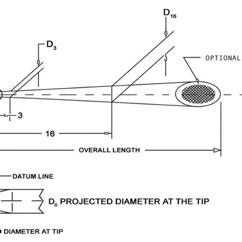 Diagram Representation Of Tapered Sized Cones And Measurement Sites For