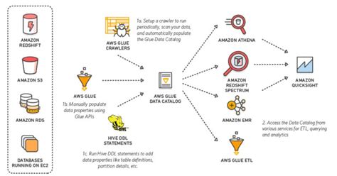 Vimal Daga On Linkedin Delivered Training And Consultancy Datavail Corporation Mumbai On Multiple…