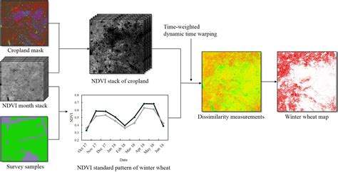 Essd Early Season Mapping Of Winter Wheat In China Based On Landsat