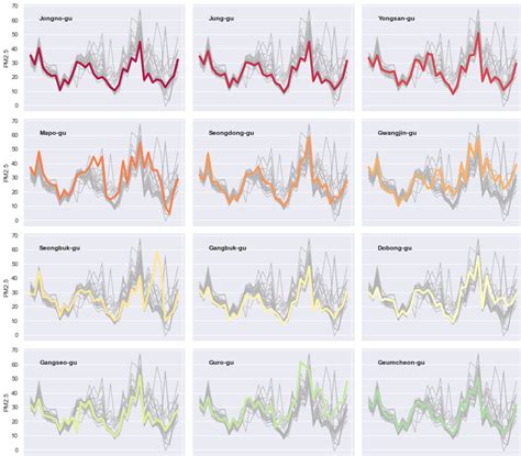 IDEAS DE VISUALIZACIÓN PARA LOS GRÁFICOS DE SERIES TEMPORALES MÚLTIPLES